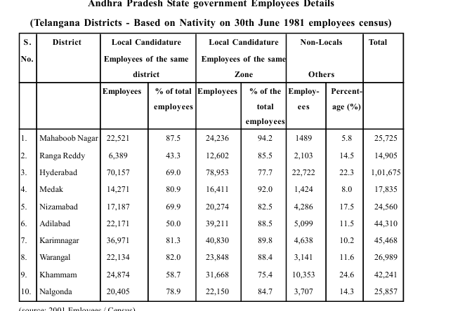 Jaya Bharath Reddy Report: Telangana Job Injustice