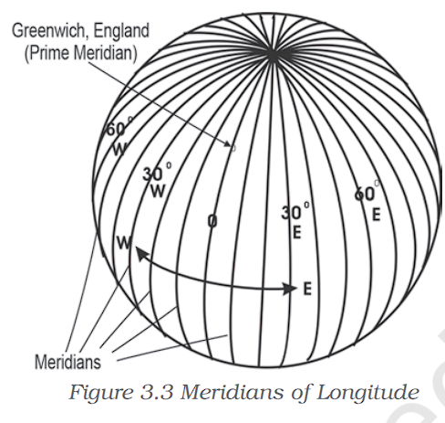 Latitude, Longitude & Time Zones Explained Clearly