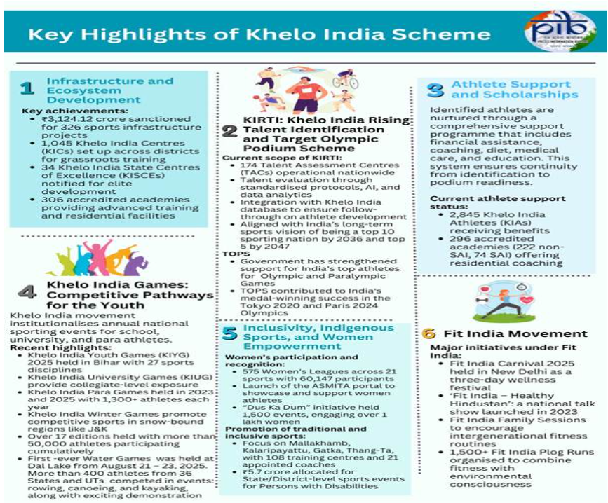 Centre Approves ₹6.5 Crore Khelo India Synthetic Track for Jammikunta ...