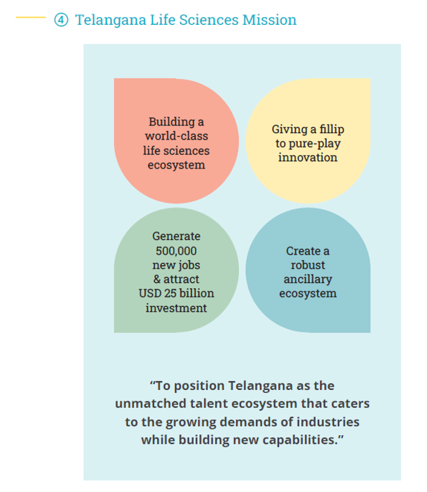 Telangana Unveils Next-Gen Life Sciences Policy 2026–30 at Davos
